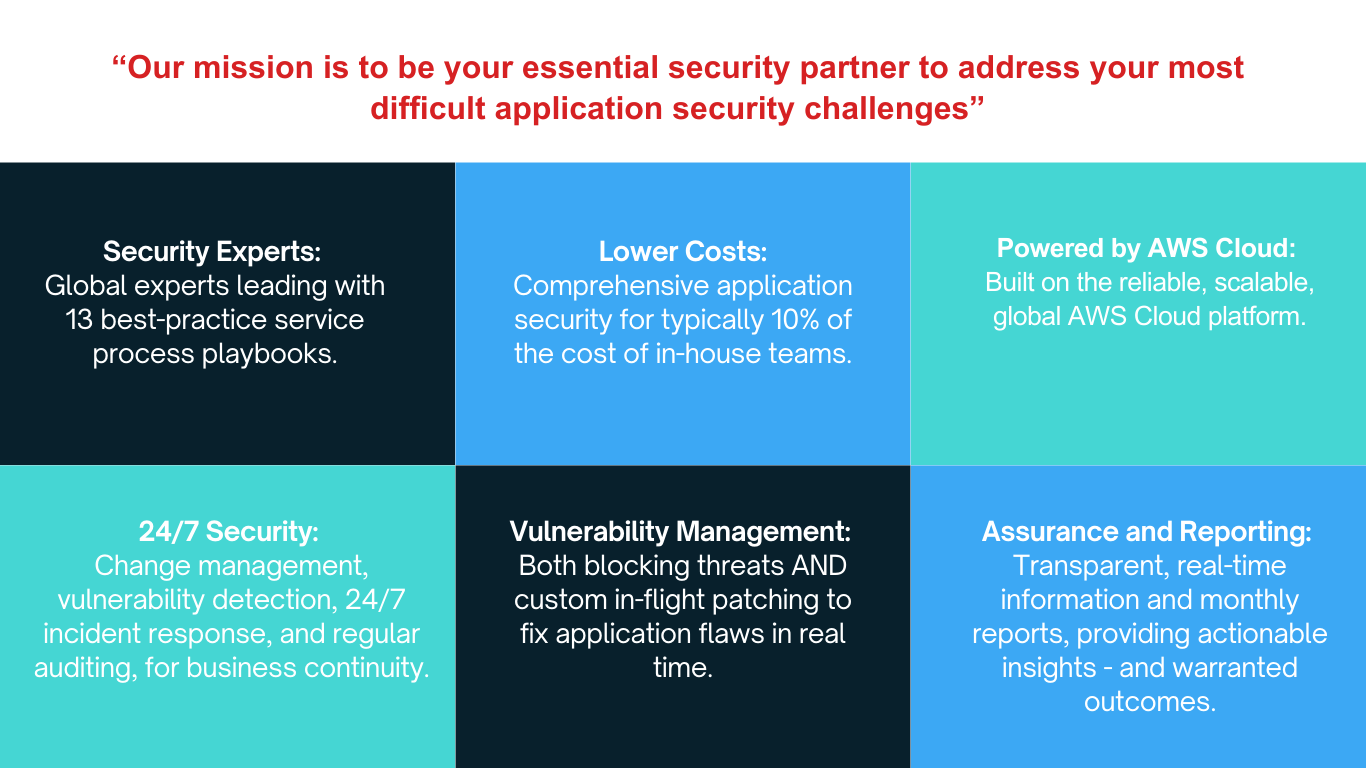 RedShield | Web App & API Vulnerability Shields & Management